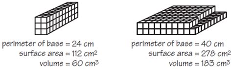 How To Use Base Ten Blocks Hand2mind Blog