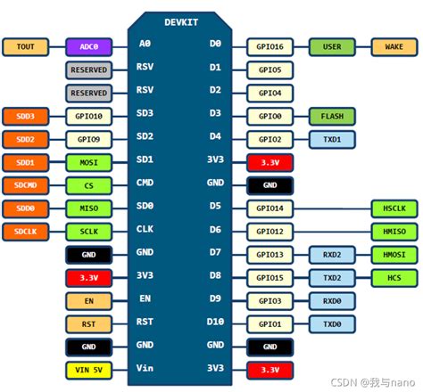 Esp8266使用arduino Ide通过mqtt协议接入阿里云平台（上传温湿度，甲醛浓度，土壤湿度，超声波等）esp826 Arduino Csdn博客