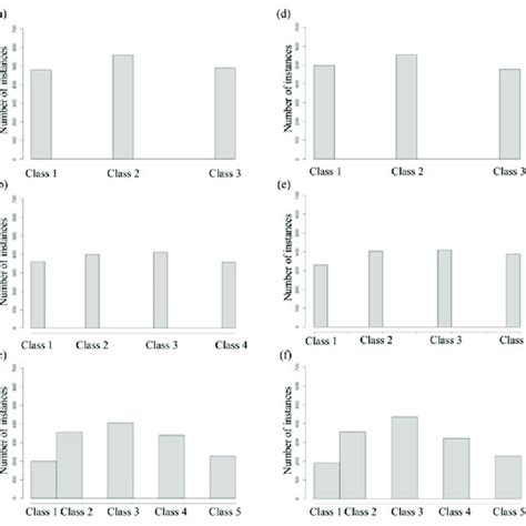Distribution Of Class Labels In The Dataset For The Training And Download Scientific Diagram