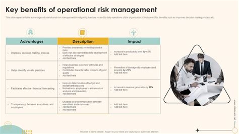 Enterprise Management Mitigation Plan Key Benefits Of Operational Risk Management PPT Template