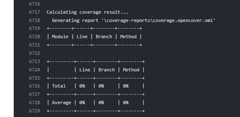Codecoverage Using Coverlet And Nsoleexe Xml Seems Empty But Not Coverage File