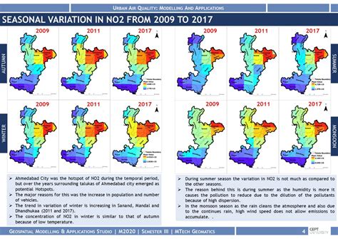 Urban Air Quality Modeling And Application Cept Portfolio