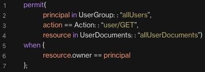 How To Use Amazon Verified Permissions For Authorization AWS Security Blog