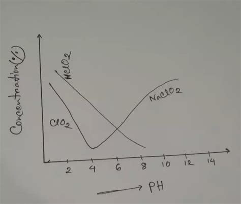 Chemistry Of Bleaching Process In Textile Industry