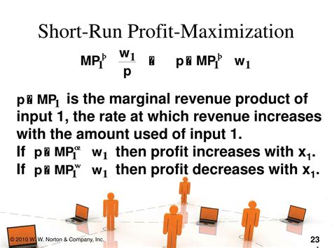 Ppt Short Run Profit Maximization In Economics Powerpoint