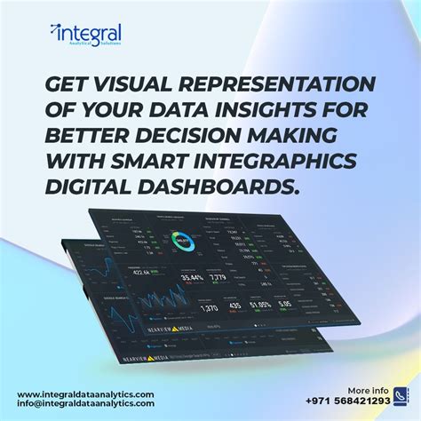 integral analytical solutions on linkedin datavisualization dataanalytics database bitools