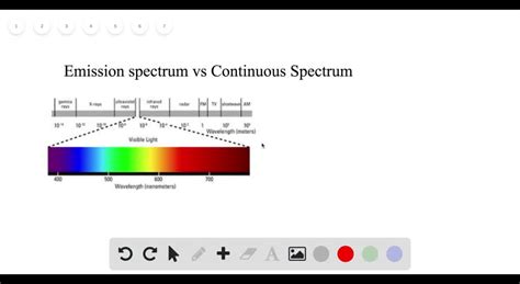 SOLVED What Is An Emission Spectrum How Does An Emission Spectrum Of A Gas In A Discharge Tube