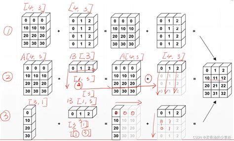 Torch学习笔记之——广播机制，和拼接，拆分torch广播 Csdn博客