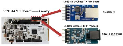 【s32k 进阶之旅】 nxp s32k3 以太网 rmii 接口调试（1） s32k344有usb总线吗 csdn博客