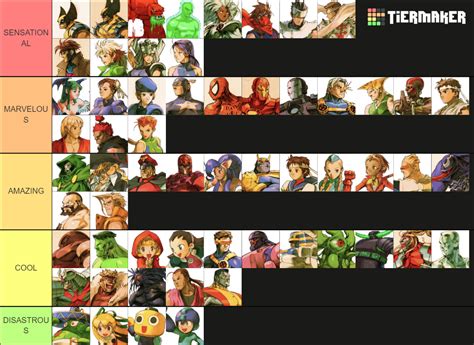 Marvel Vs Capcom 2 New Age Of Heroes Tier List Community Rankings Tiermaker