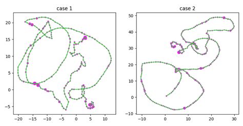 Repeating Accuracy After Each Epoch Gnn Pytorch Forums
