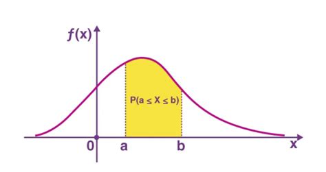 常见统计概率分布实现（代码） 知乎