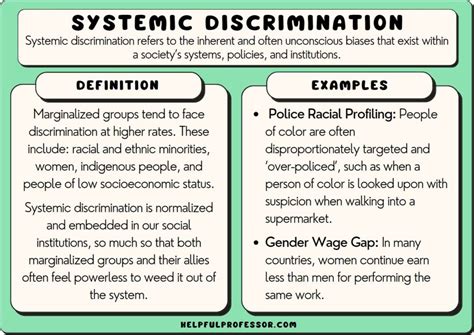 Systemic Discrimination Definition Types Examples 2025