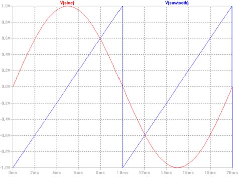 File Sine And Sawtooth Magnetica Png [ Encyclopedia Magnetica™ ]
