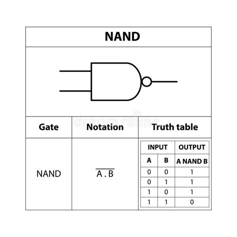 Nand Gate Stock Illustrations 67 Nand Gate Stock Illustrations Vectors And Clipart Dreamstime