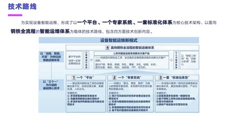2022 iotdb summit：宝武智维徐少锋《apache iotdb 在宝武装备远程智能运维平台中的使用案例》 墨天轮