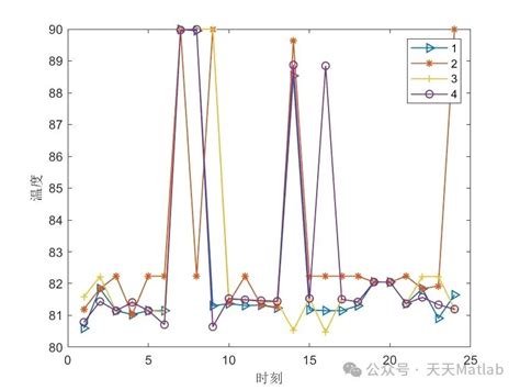 【电力】多区域综合能源系统热网建模及系统运行优化附matlab代码 综合能源微网模型matlab csdn博客