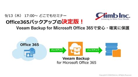 office365バックアップの決定版！veeam backup for microsoft office 365で安心・確実に保護 ppt