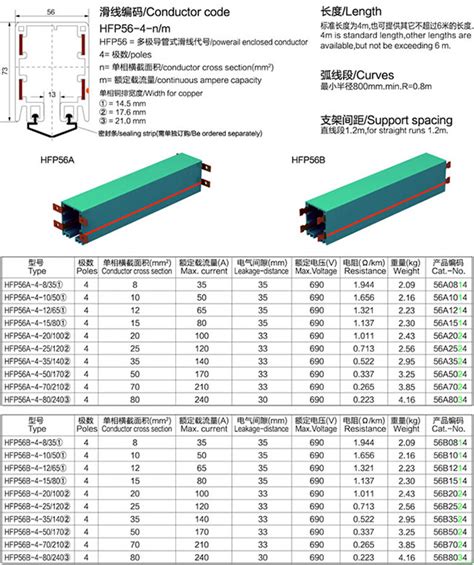 Conductor Code High Quality Conductor Code On