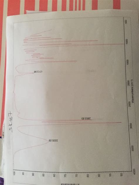 Solved Question Chegg Com