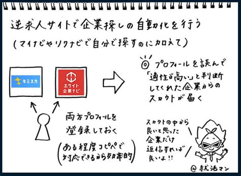 Pv