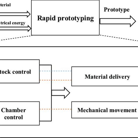 Diagram Of Partial Functions Download Scientific Diagram