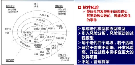 笔记 软件工程03：软件过程和软件开发方法软件工程中如何分辨生产活动还是创作活动 Csdn博客