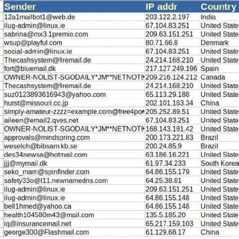 Presents Part Of An Output Csv File Figure 4 Presents An Example Of