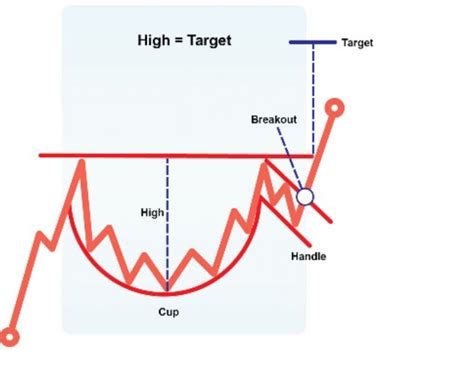 Synthetic Indices Chart Patterns