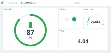 Smart Iot Battery Management System Using Esp32