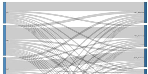 Sankey Diagram Improving Already Working Graph 📊 Plotly Python