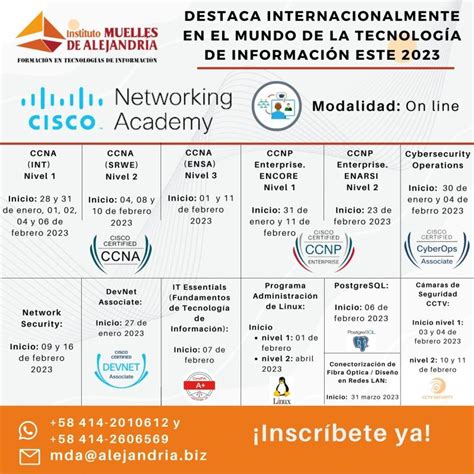 Ciscosystems Cisco Ccna Ccnp Cyberops Software Hardware Tecnologia Muelles De Alejandria