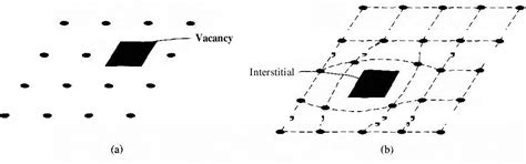 [pdf] Semiconductor Physics And Devices Basic Principles Copy Semantic Scholar