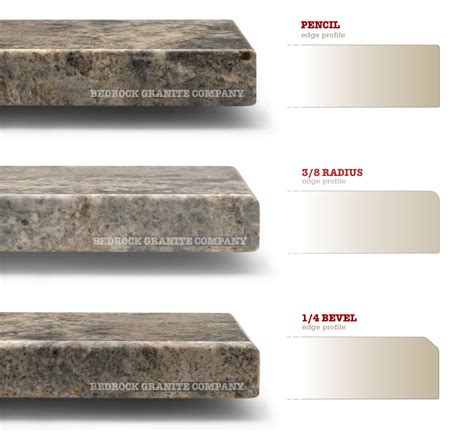 Edgeprofiles