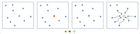 Using Cross Validation To Assess Interpolation Results—arcgis Pro Documentation