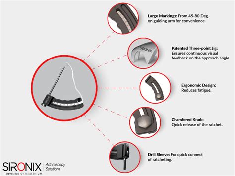 The Sironix ACL Jig A Solution For Tibial Tunnel Angle And Length Auctores