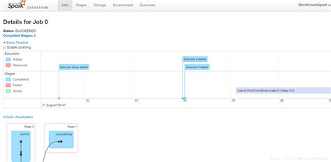 Spark Yarn 提交作业spark Submit Master Yarn Csdn博客