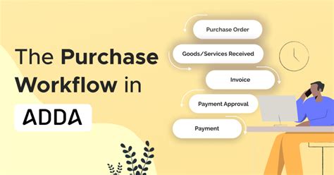The Purchase Workflow In Adda