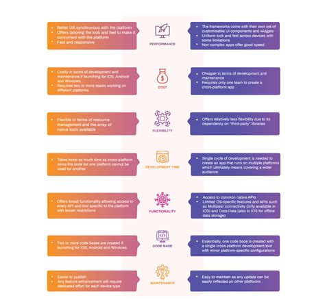 Native Or Cross Platform Application Development That Is The Question