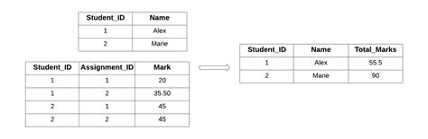 Data Denormalization The Complete Guide Splunk