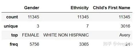 这20个pandas函数可以完成80的数据科学工作 知乎