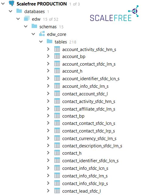 What To Consider For Naming Conventions In Data Warehousing Part Experts In Consulting And