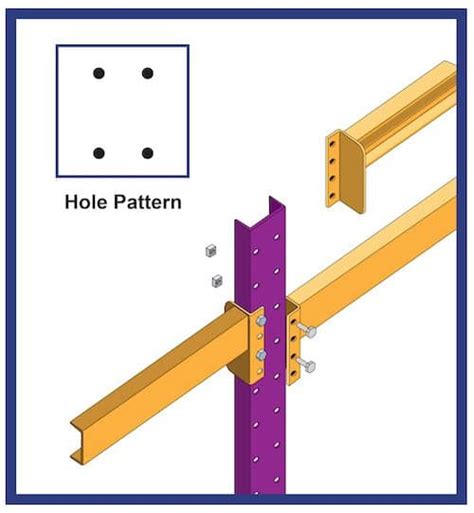 Pallet Racking Style Guide