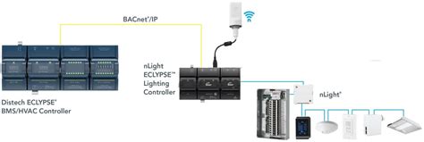Nlight Eclypse System Controller User Manual