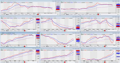 Questions About Multiple Timeframes And Futures Data Afl Programming