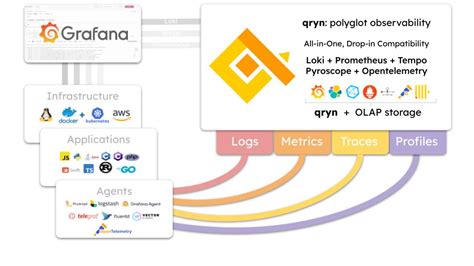 lorenzo mangani on linkedin github metrico qryn polyglot all in one observability w clickhouse…