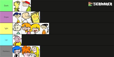 Ed Edd N Eddy Characters Full Tier List Community Rankings Tiermaker