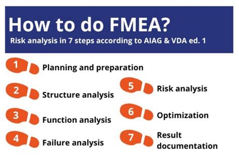 How To Do Fmea Risk Analysis In 7 Steps According To Aiag And Vda Ed 1 Centrum Fmea
