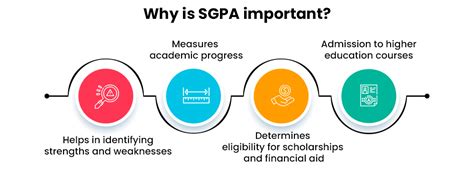 SGPA And CGPA What It Is How To Calculate Difference