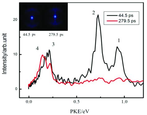 Two Dimensional Photoelectron Images At ∆t 445 Ps And ∆t 2795 Ps Download Scientific